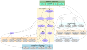 Computer Science Major – Department of Computer Science
